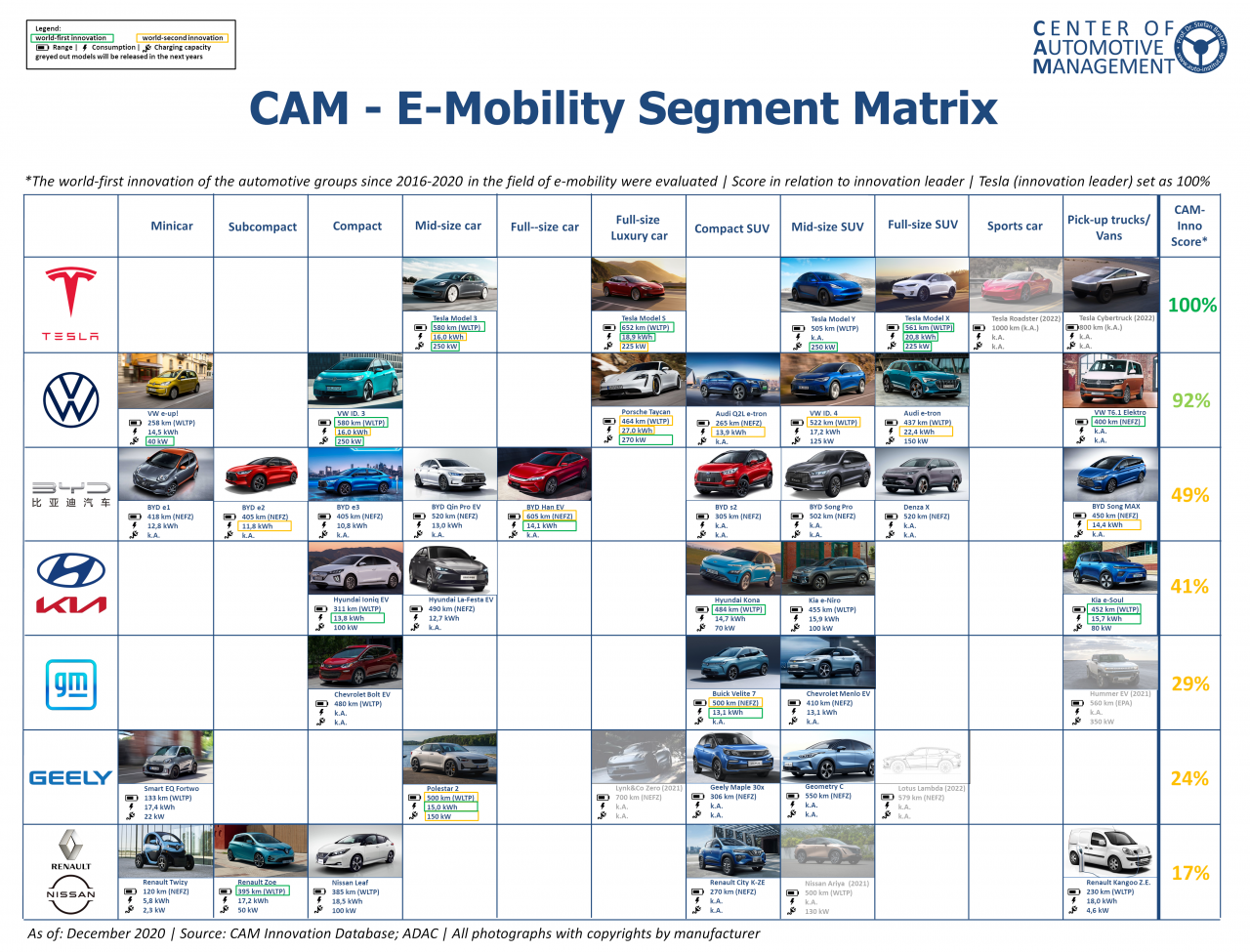 E-Mobility - CAM
